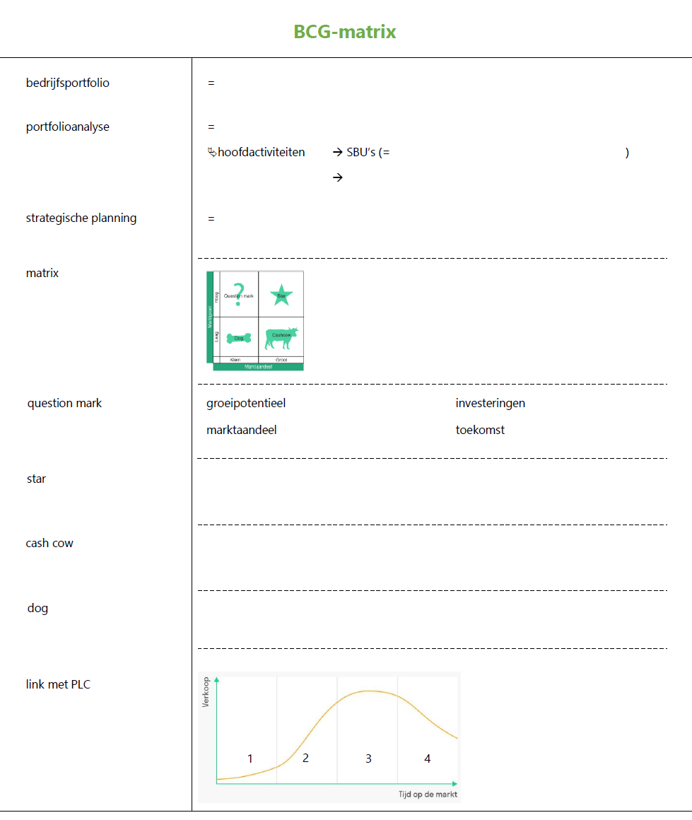 Cornell-methode – Van den Brant Online