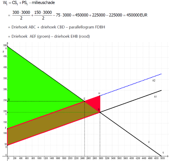 Externe effecten – Van den Brant Online
