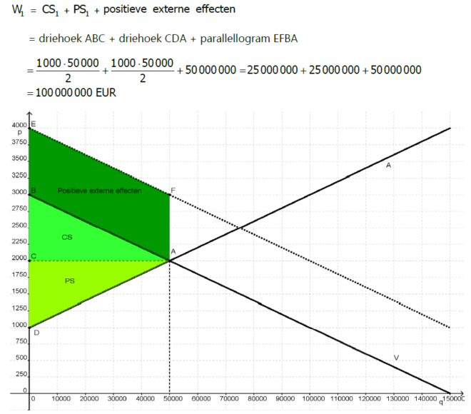 Externe effecten – Van den Brant Online
