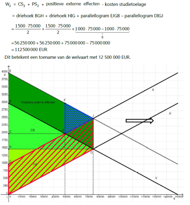 Externe effecten – Van den Brant Online